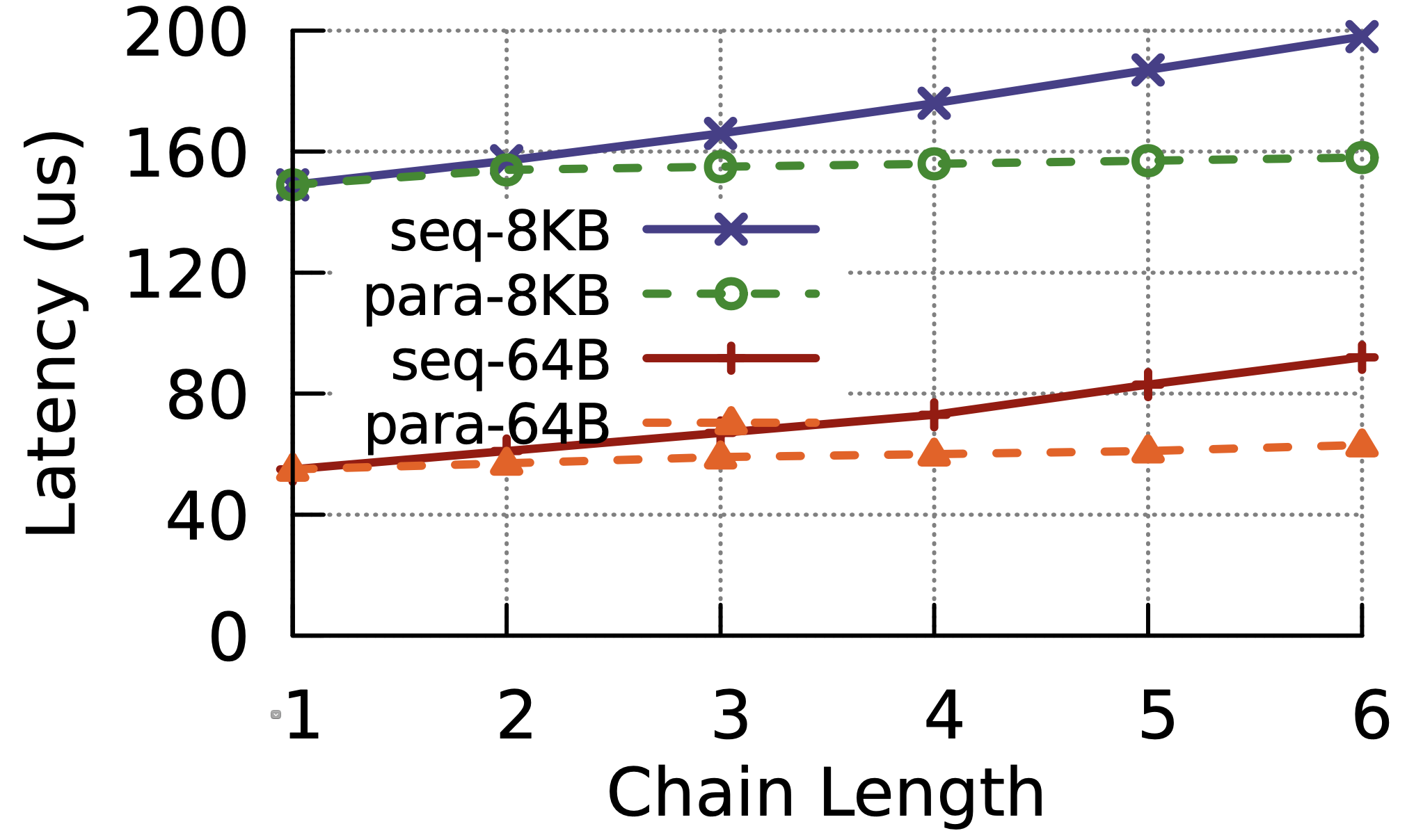 導讀 Microboxes High Performance Nfv With Customizable Asynchronous Tcp Stacks And Dynamic